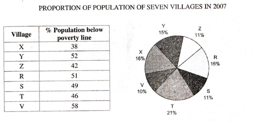 Data Interpretation on Pie Charts Questions and Answers | ExamFriend.in ...